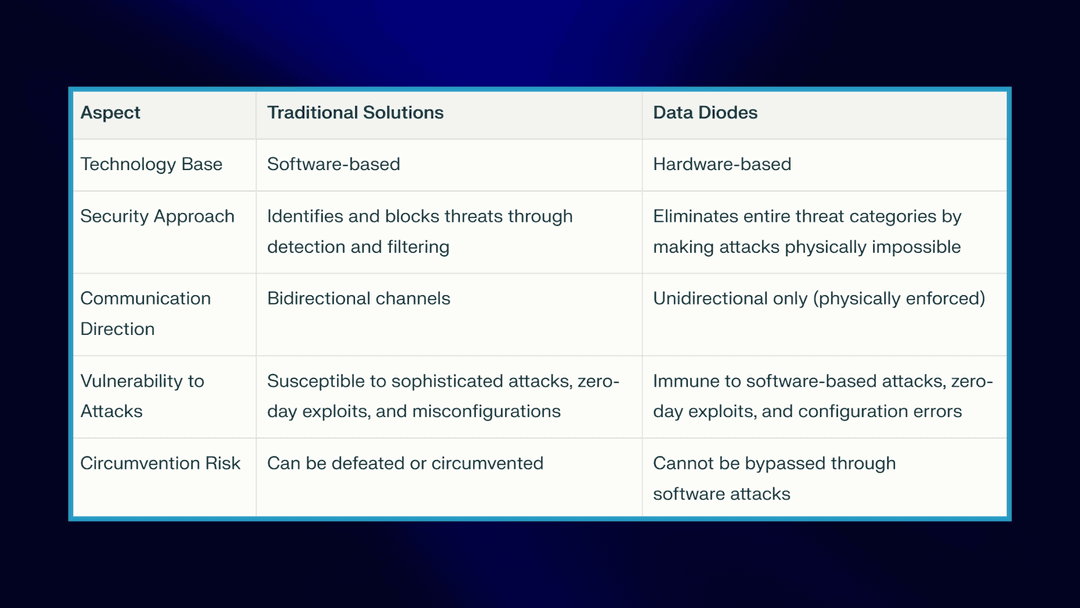 What is a Data Diode? | Terafence Knowledge Vault | Terafence Private ...