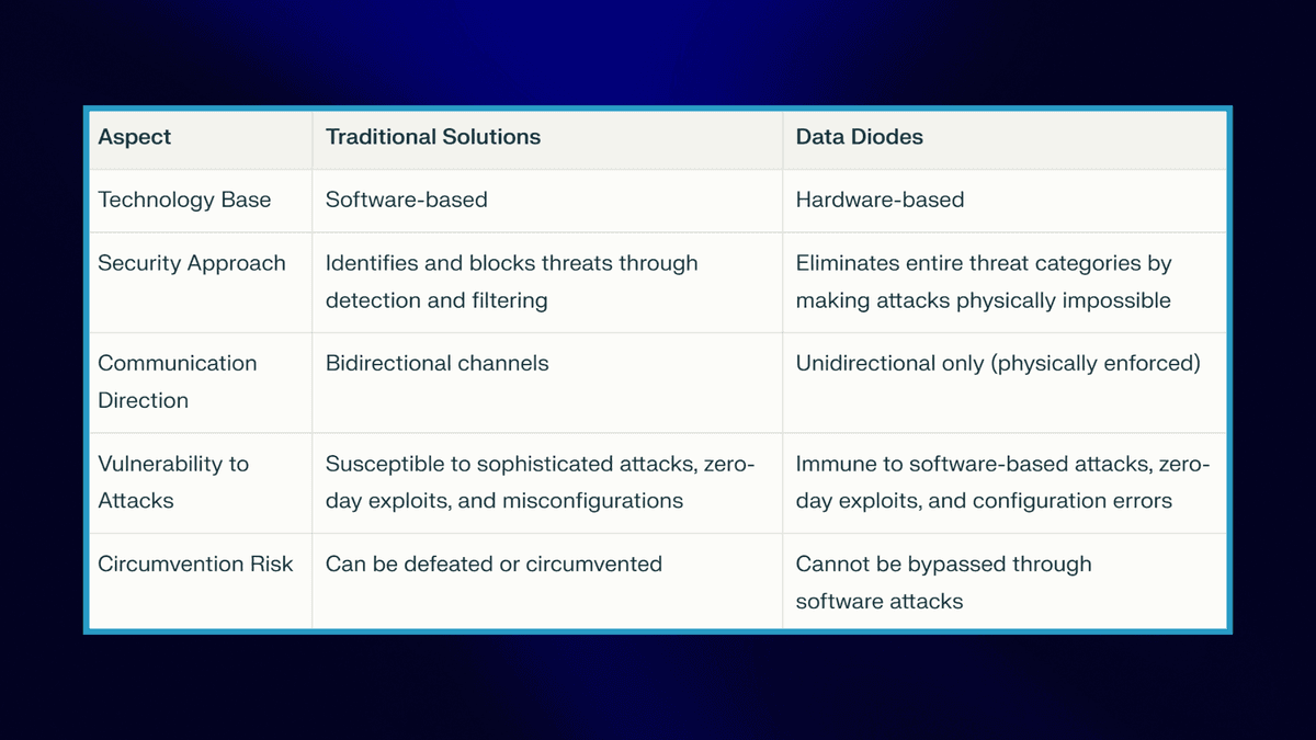 What is a Data Diode? | Terafence Knowledge Vault | Terafence Private ...