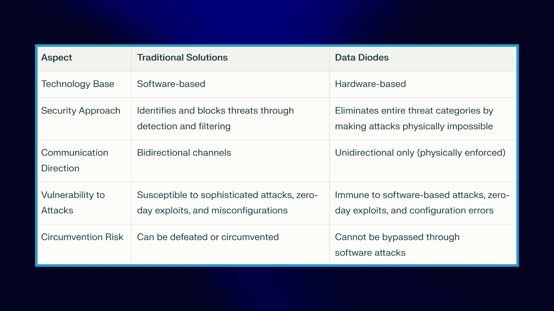 What is a Data Diode? | Terafence Knowledge Vault | Terafence Private ...