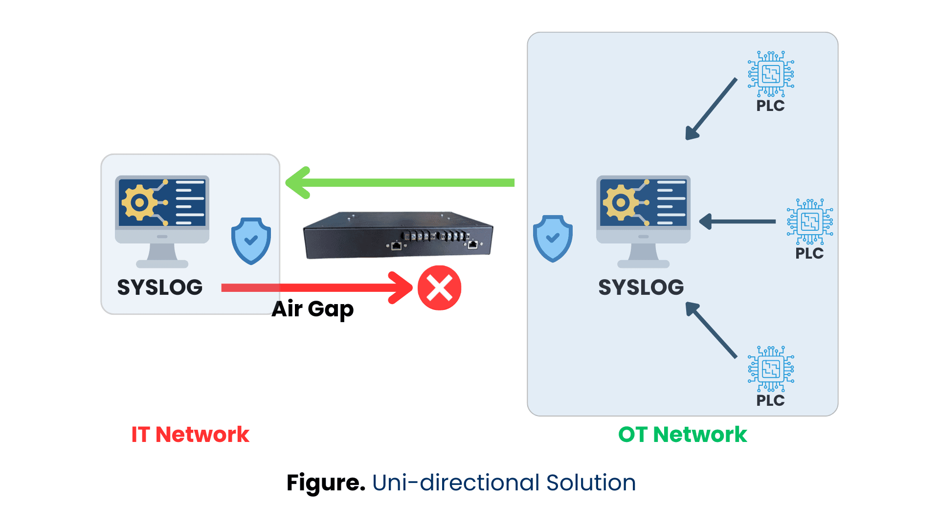 What is a Data Diode? | Terafence Knowledge Vault | Terafence Private ...